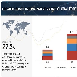 LBE (위치 기반 엔터테인먼트) 시장조사 보고서 | SEMABIZ, Inc. | ChosaReport-Korea