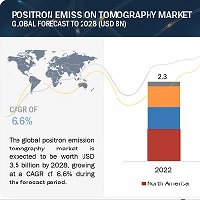 양전자 방출 단층 촬영 시장 : 2028년까지 세계 예측 | SEMABIZ, Inc. | ChosaReport-Korea