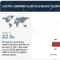 상용 전기 자동차 시장 : 2030년까지의 세계 예측│SEMABIZ, Inc. | ChosaReport-Korea