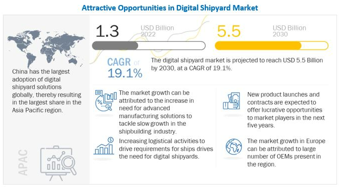 디지털 조선소(Digital Shipyard) 시장 : 2030년까지의 세계 예측│SEMABIZ, Inc ...