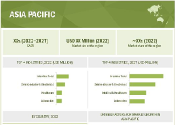 레이저 마킹(Laser Marking) 시장 : 2027 년까지의 세계 예측│SEMABIZ, Inc. | ChosaReport ...