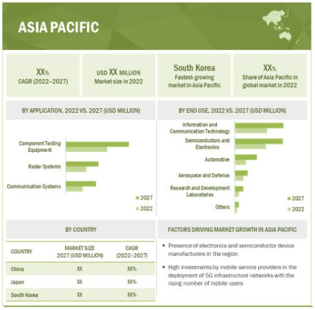 초저 위상잡음 RF 신호 발생기(Utra-Low Phase Noise RF Signal Generator) 시장 : 2027 ...
