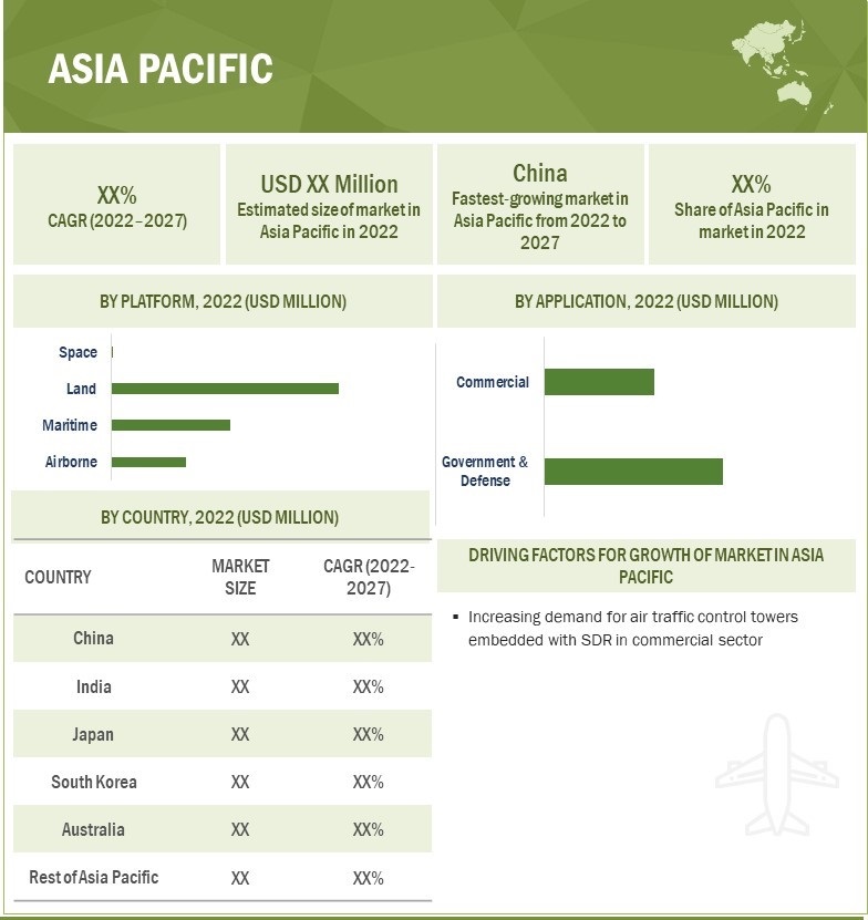 소프트웨어 무선 (SDR: Software Defined Radio) 시장 : 2027 년까지의 세계 예측│SEMABIZ ...