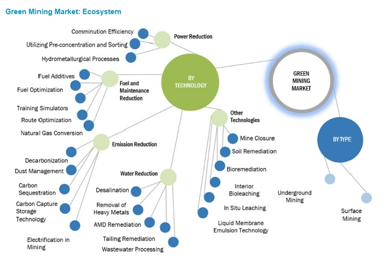 그린 마이닝 (친환경 채굴, Green Mining) 시장 : 2027년까지의 세계 예측│SEMABIZ, Inc ...