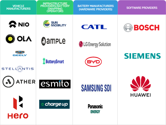 배터리 스왑 시장 – 2035년까지의 세계 전망│SEMABIZ, Inc. | ChosaReport-Korea