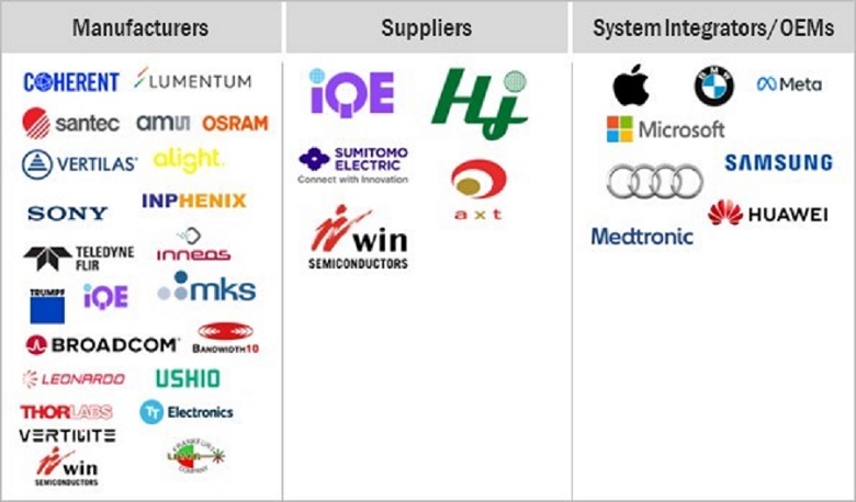 VCSEL 시장 – 2029년까지의 세계 예측│SEMABIZ, Inc. | ChosaReport-Korea