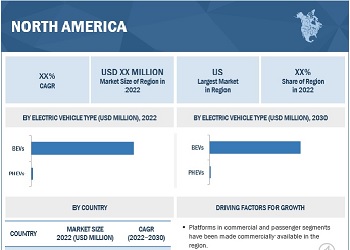 EV 플랫폼 시장 : 2030년까지의 세계 예측│SEMABIZ, Inc. | ChosaReport-Korea