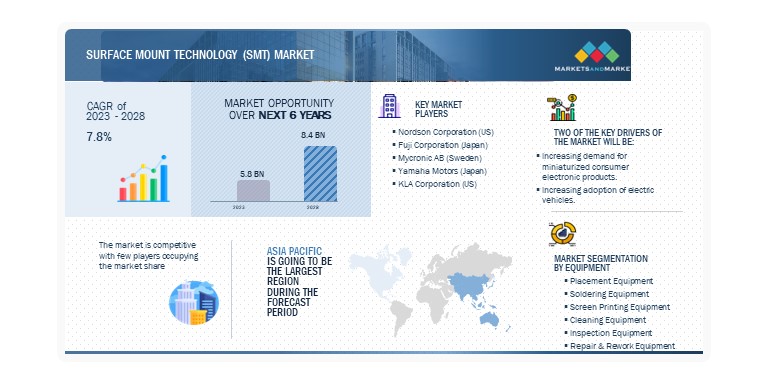 표면 실장 기술(SMT: Surface Mount Technology) 시장조사 보고서│SEMABIZ, Inc ...