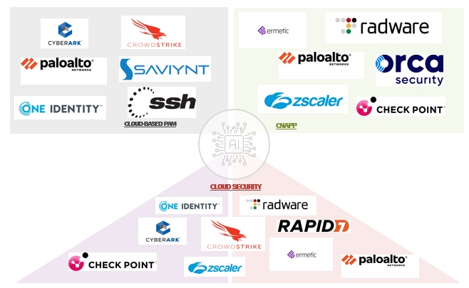 클라우드 인프라 권한 관리 (CIEM) 시장조사 보고서│SEMABIZ, Inc. | ChosaReport-Korea