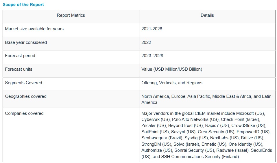 클라우드 인프라 권한 관리 (CIEM) 시장조사 보고서│SEMABIZ, Inc. | ChosaReport-Korea
