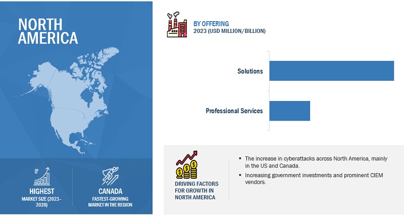 클라우드 인프라 권한 관리 (CIEM) 시장조사 보고서│SEMABIZ, Inc. | ChosaReport-Korea