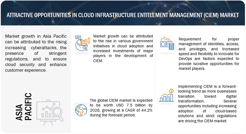 클라우드 인프라 권한 관리 (CIEM) 시장조사 보고서│SEMABIZ, Inc. | ChosaReport-Korea