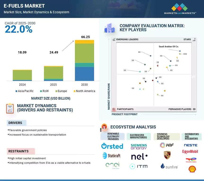 이퓨얼(e-fuel) 시장 – 2030년까지의 세계 예측│SEMABIZ, Inc. | ChosaReport-Korea