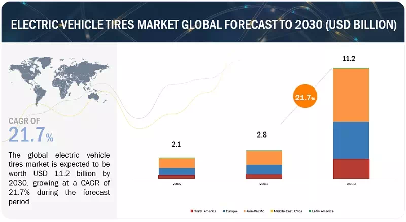 전기 자동차용 타이어 시장조사 보고서│SEMABIZ, Inc. | ChosaReport-Korea