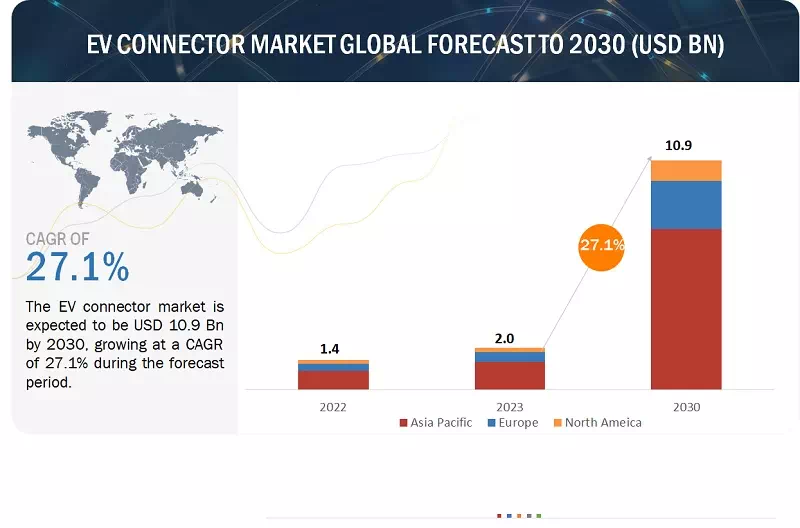 EV 커넥터 (Connector) 시장조사 보고서│SEMABIZ, Inc. | ChosaReport-Korea
