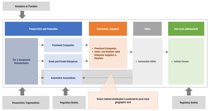 차량 접근 경보 시스템 (AVAS) 시장 : 2030년까지의 세계 예측│SEMABIZ, Inc. | ChosaReport-Korea