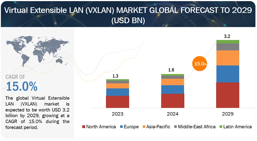 가상 확장 가능 LAN (VXLAN) 시장 : 2029년까지의 세계 예측│SEMABIZ, Inc. | ChosaReport-Korea