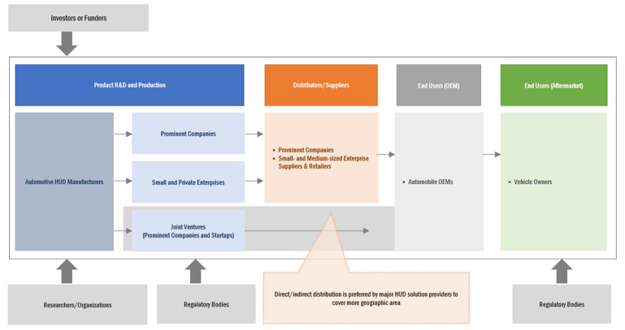 소프트웨어 정의 자동차(SDV) 시장 – 2030년까지의 세계 예측│SEMABIZ, Inc. | ChosaReport-Korea
