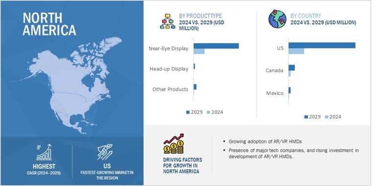 OLED on Silicon (OLEDoS) 시장 – 2029년까지의 세계│SEMABIZ, Inc. | ChosaReport-Korea