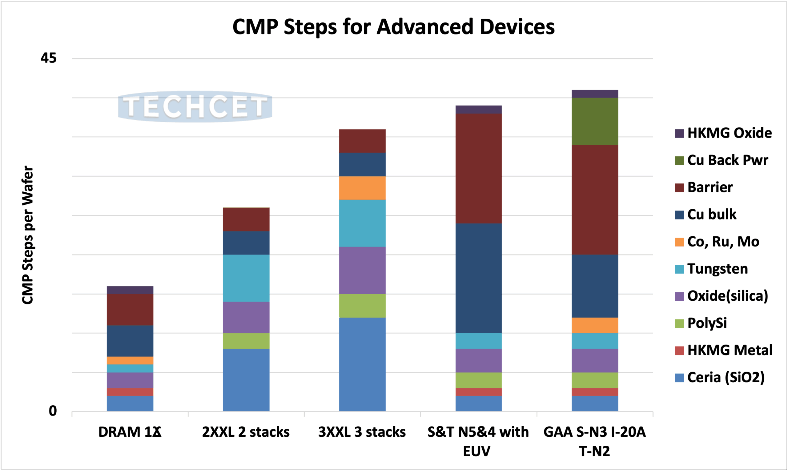 CMP 소모품: 슬러리와 패드 시장 2025-2026년│SEMABIZ, Inc. | ChosaReport-Korea
