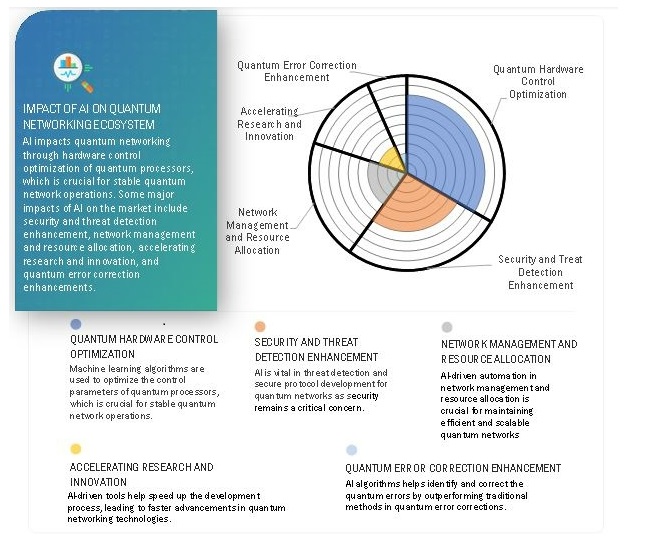 양자 네트워킹 시장 – 2029년까지의 세계 예측│SEMABIZ, Inc. | ChosaReport-Korea
