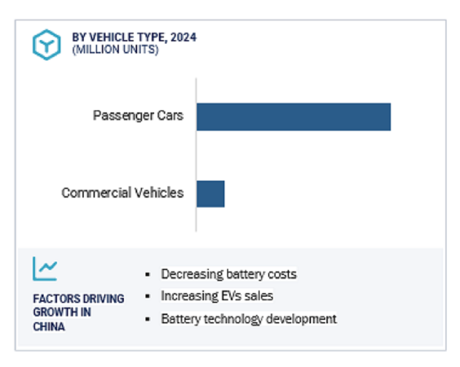 EV(전기 자동차) 제조의 미래 – 2035년까지의 세계 예측│SEMABIZ, Inc. | ChosaReport-Korea