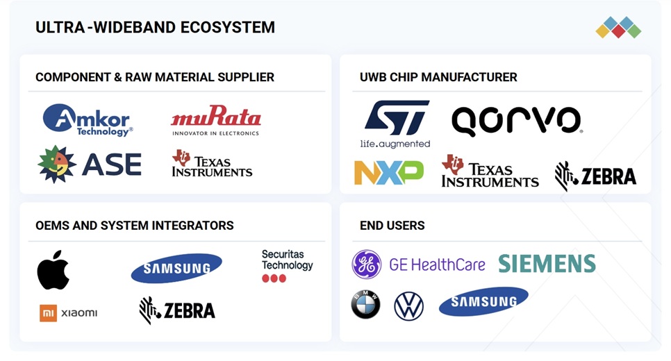 초광대역(UWB) 시장 규모, 성장 및 동향 분석 보고서 – 2030년까지의 세계 예측│SEMABIZ, Inc ...